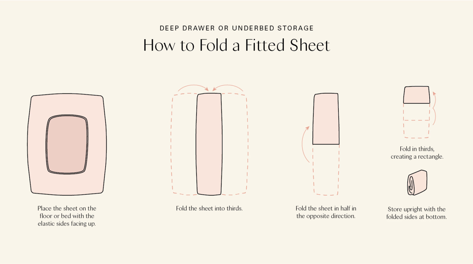 How to Fold a Fitted Sheet Step by Step